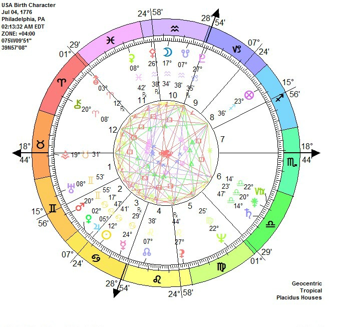 Electional Astrology | Kelley Rosano